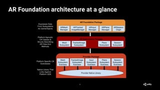 AR Foundation framework: product roadmap – Unite Copenhagen 2019 | PPTX | Augmented Reality ...