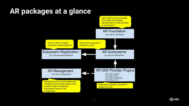 AR Foundation framework: product roadmap – Unite Copenhagen 2019 | PPTX ...