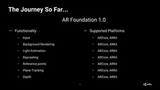 AR Foundation framework: product roadmap – Unite Copenhagen 2019 | PPTX