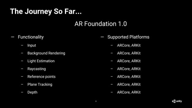 AR Foundation framework: product roadmap – Unite Copenhagen 2019 | PPTX ...