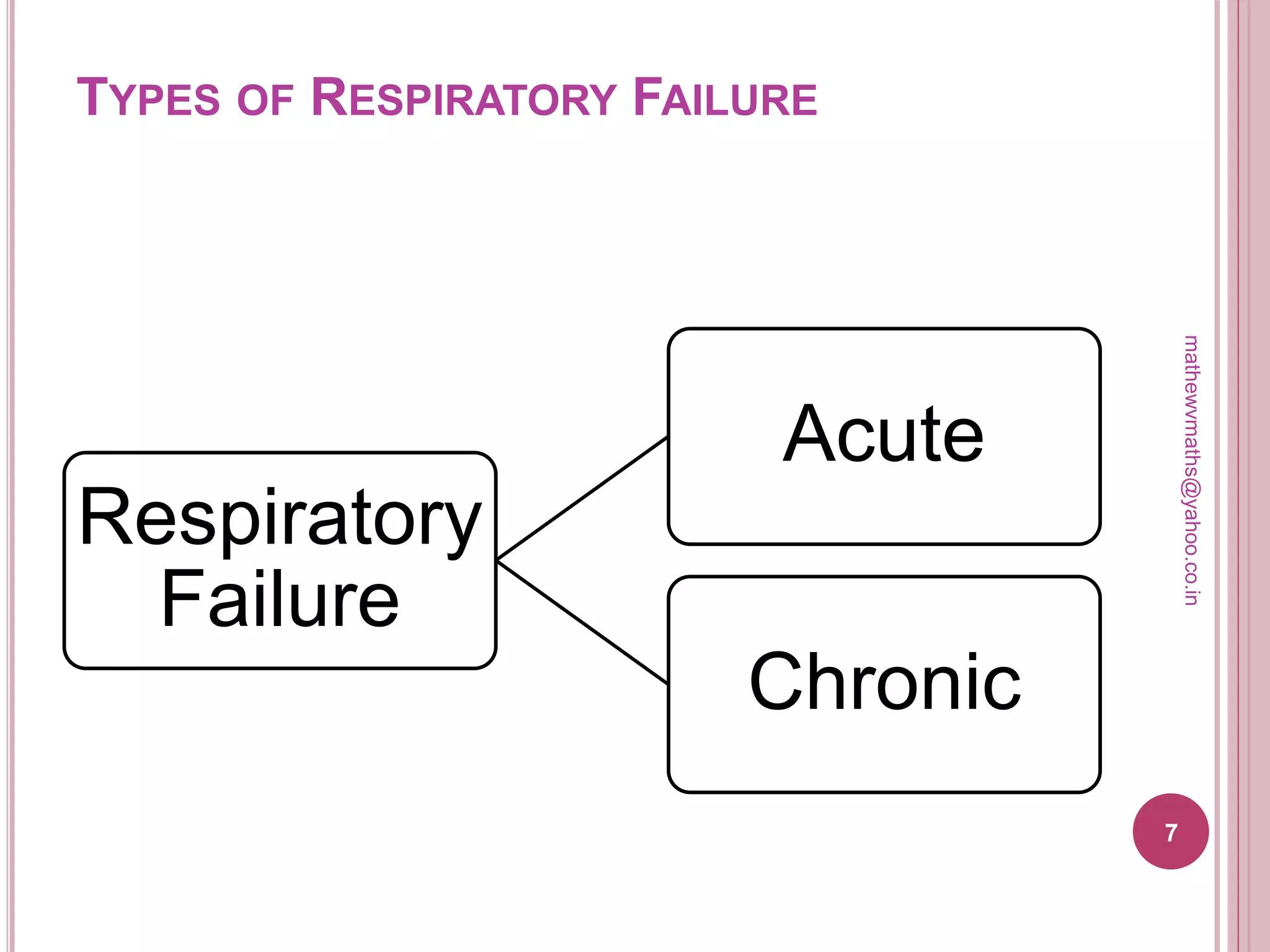 Acute Respiratory failure | PPTX