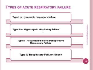 Acute Respiratory failure | PPTX