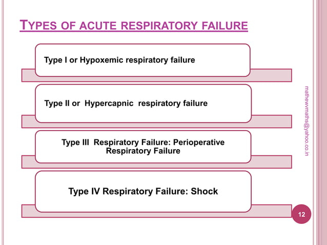 Acute Respiratory failure | PPTX | Lung and Respiratory Health ...