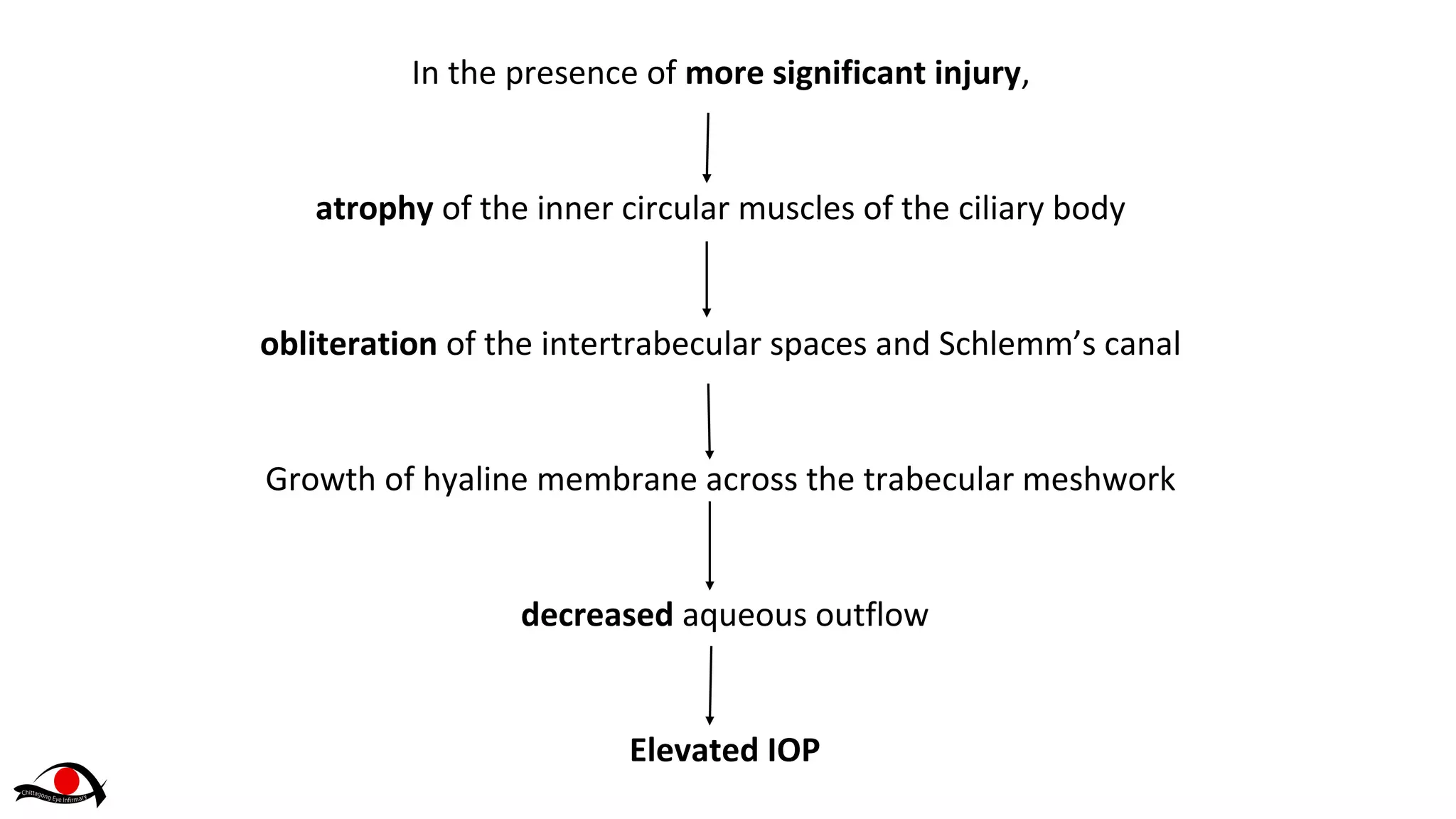 Angle Recession Glaucoma | PPT