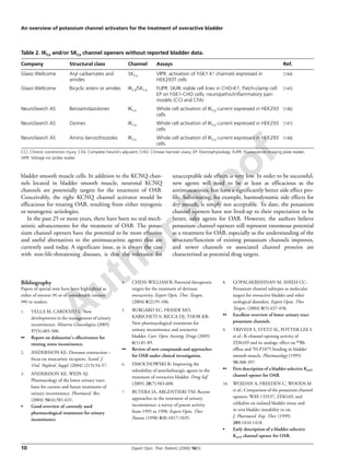 Rx for Overactive Bladder | PDF