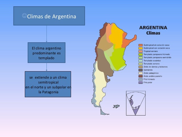 Clima De Argentina