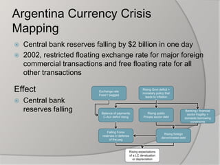 Argentina crisis 2001 | PPTX