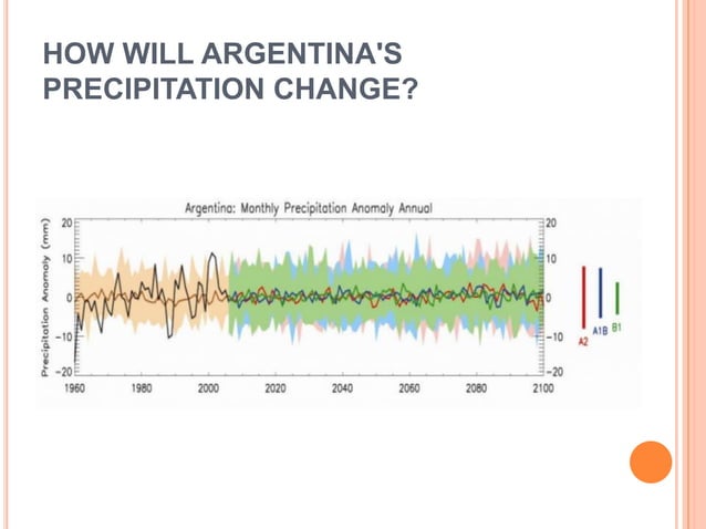 Argentina’s climate | PPTX