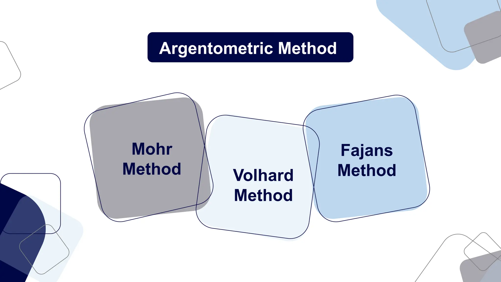 Materi Kimia Analitik: Titrasi Argentometri | PPTX