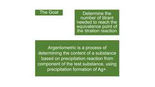 argentometrictitration by talha shah.pptx | Chemistry | Science