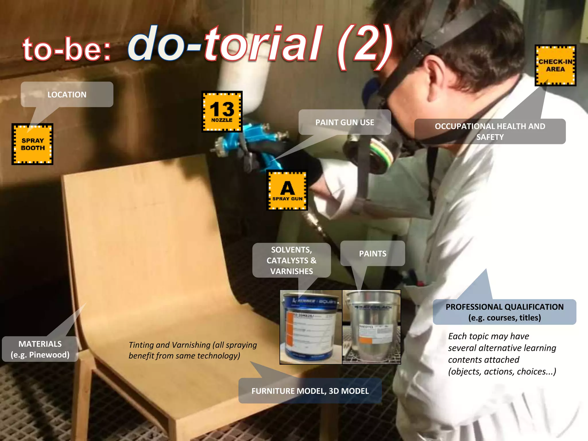 learning by doing. | PPTX