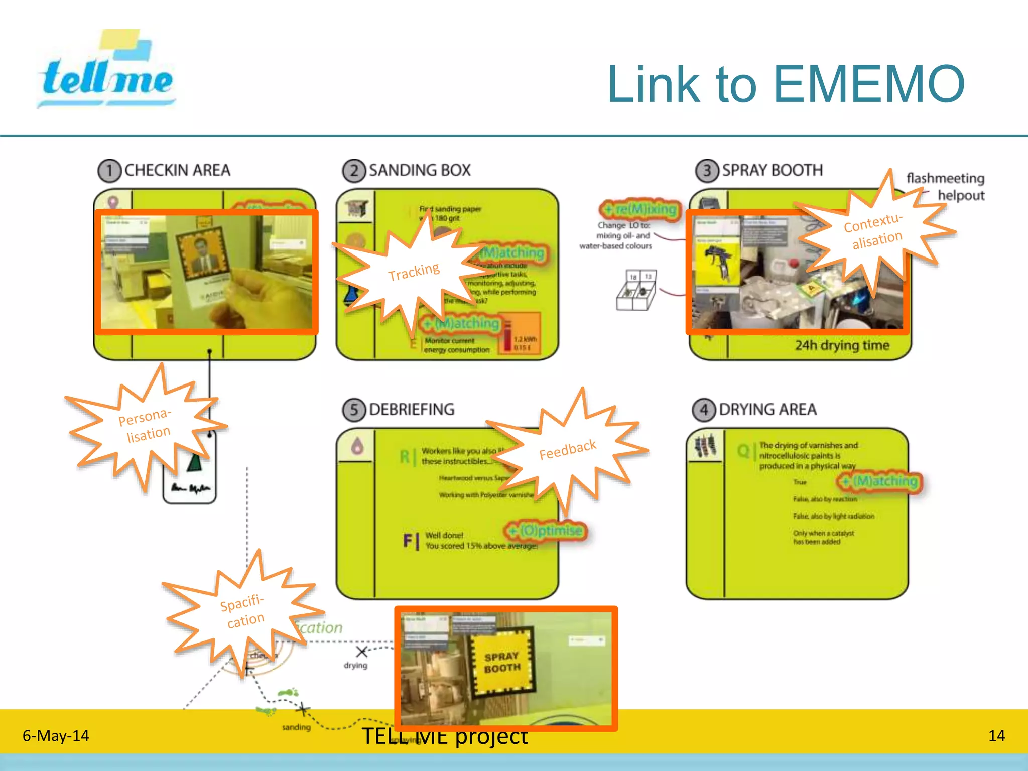 learning by doing. | PPTX
