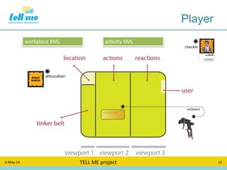 learning by doing. | PPTX