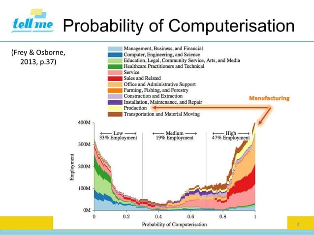 learning by doing. | PPTX | Technology & Computing