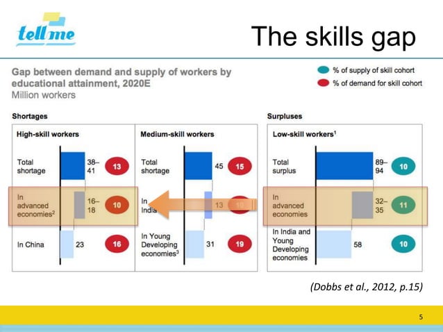 learning by doing. | PPTX | Technology & Computing