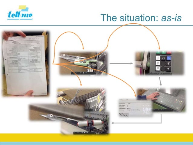 learning by doing. | PPTX | Technology & Computing