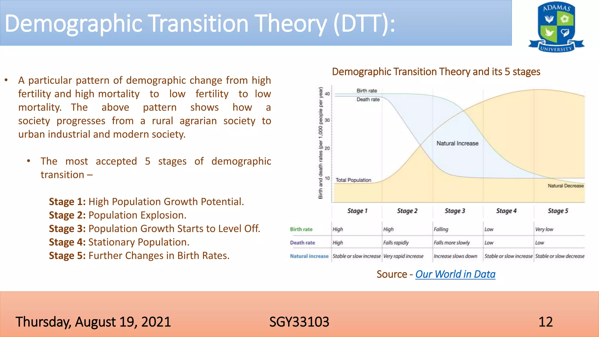 POPULATION GEOGRAPHY vs. DEMOGRAPHY | PPSX