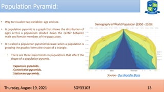 POPULATION GEOGRAPHY vs. DEMOGRAPHY | PPSX