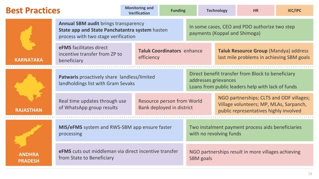 Enhancing the implementation of SBM (Gramin) - Arghyam and FourthLion ...