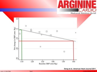 Arginine cardio | PPT