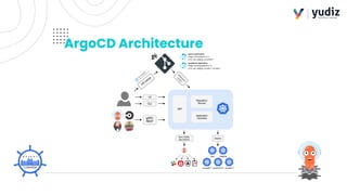 ArgoCD Meetup PPT final.pdf