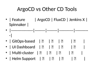 ArgoCD_Presentation overview and git ops | PPTX