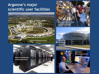 Technology Development and Commercialization at Argonne National ...