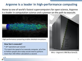 Technology Development and Commercialization at Argonne National Laboratory | PPT