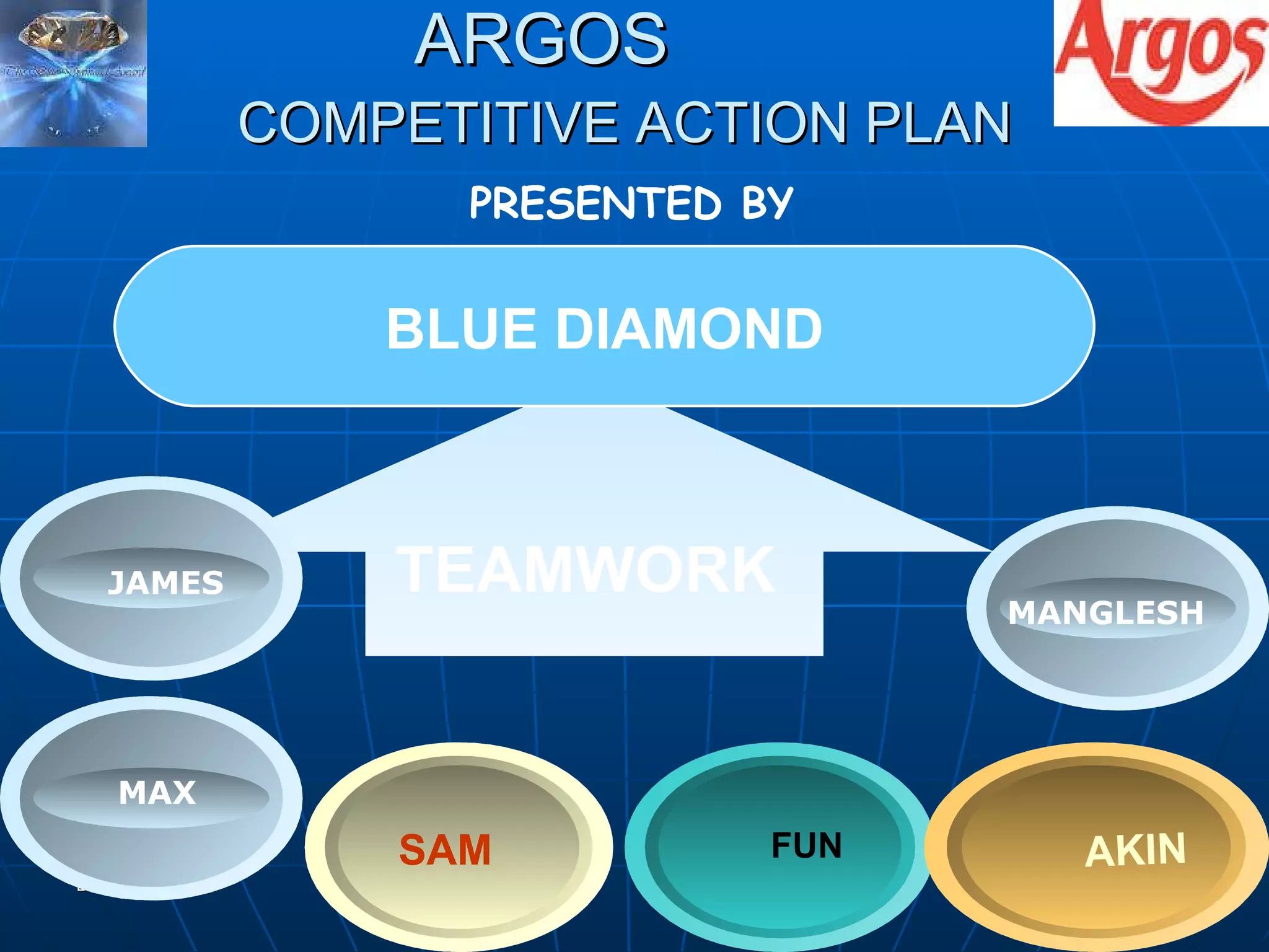 Argos Going Global Start 222 | PPT | Business Administration | Business