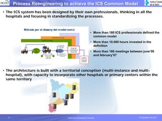Argos Project in eHealth 2010 | PDF