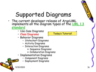 ArgoUML.ppt