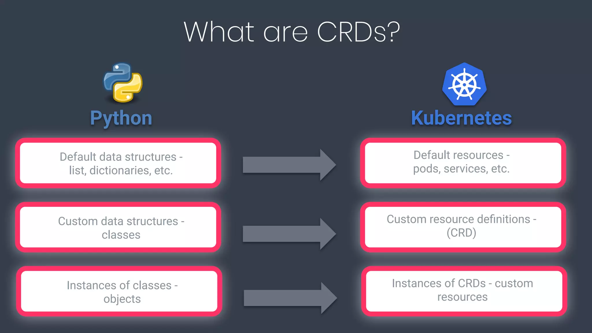 Why we chose Argo Workflow to scale DevOps at InVision | PDF