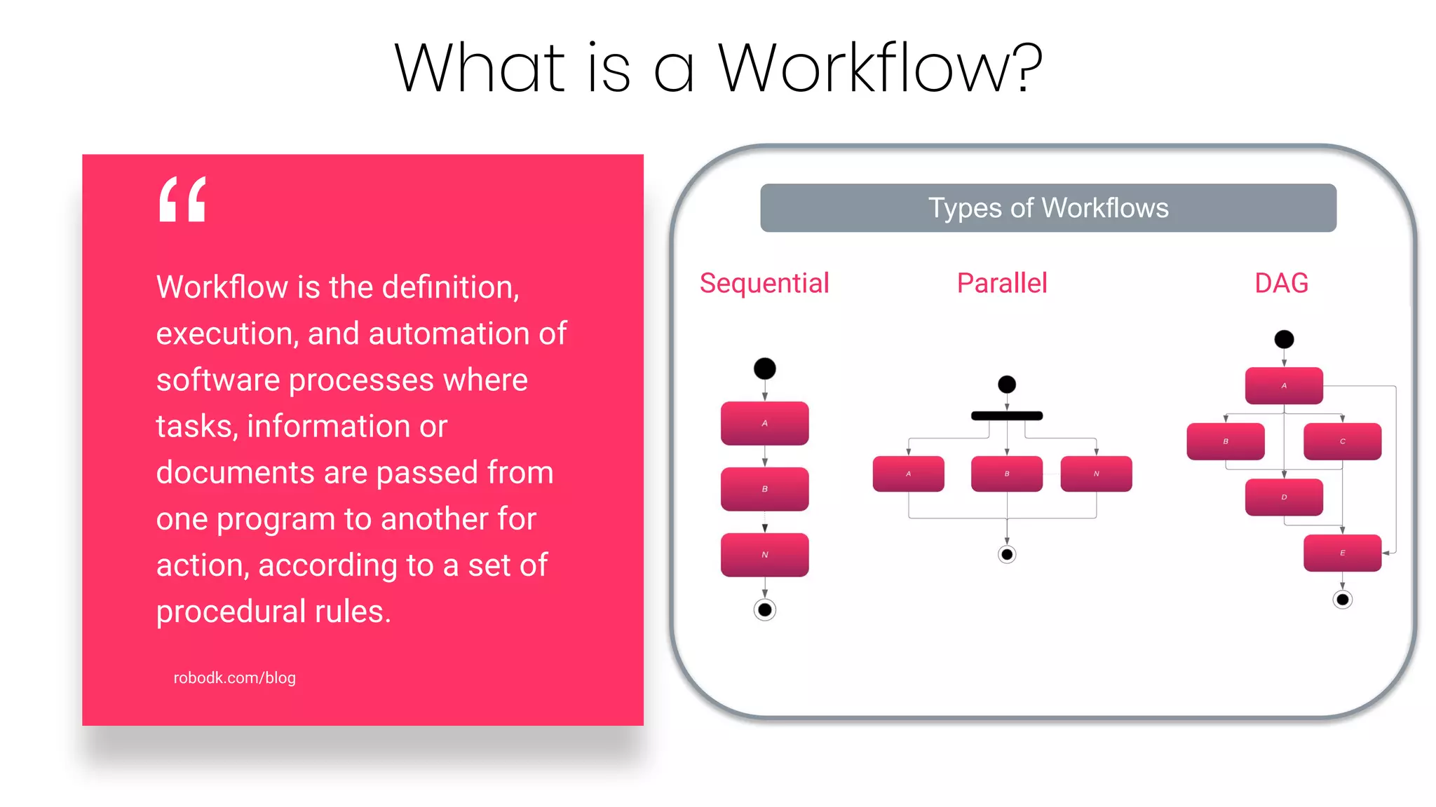 Why we chose Argo Workflow to scale DevOps at InVision | PDF