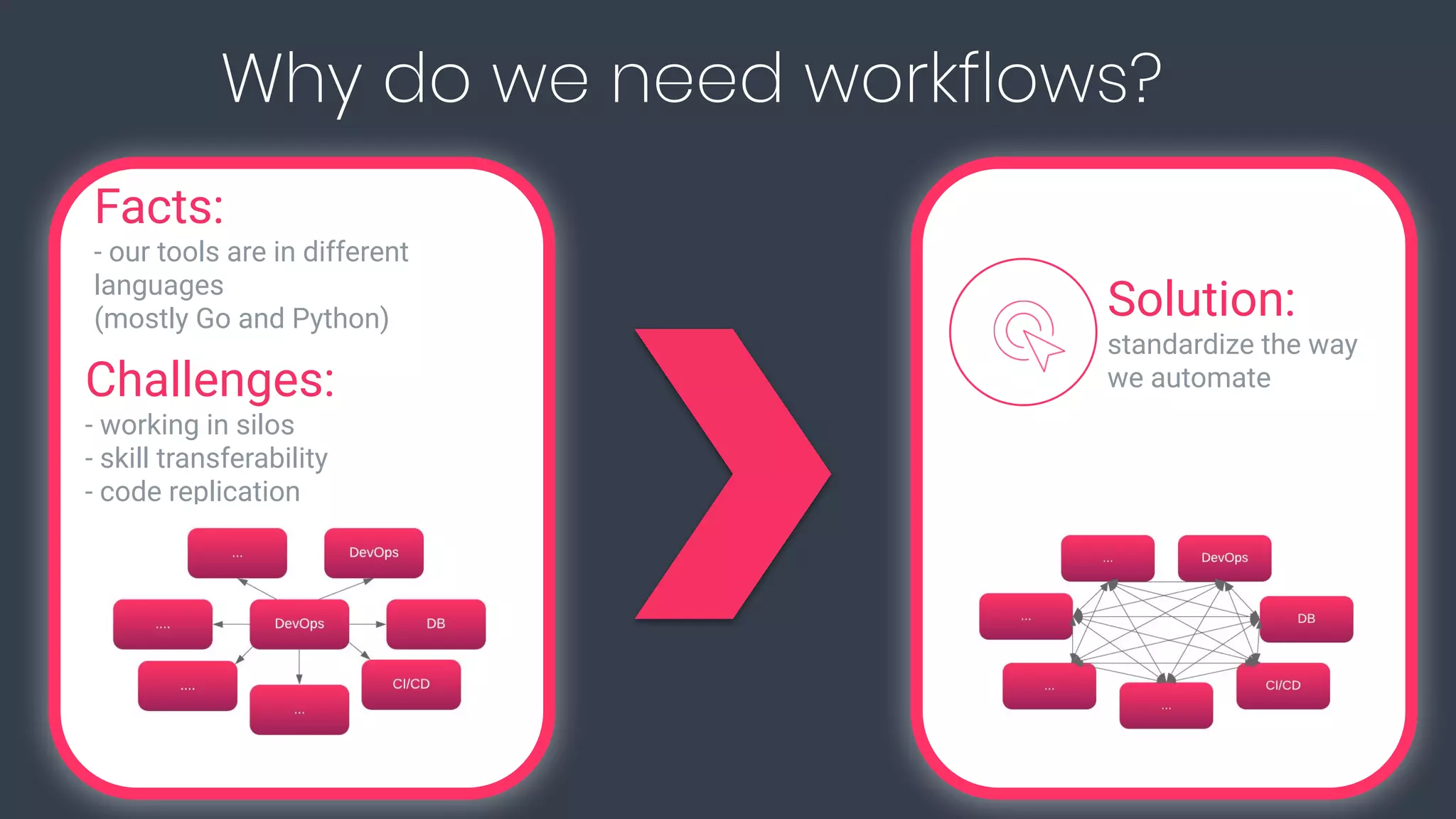 Why we chose Argo Workflow to scale DevOps at InVision | PDF