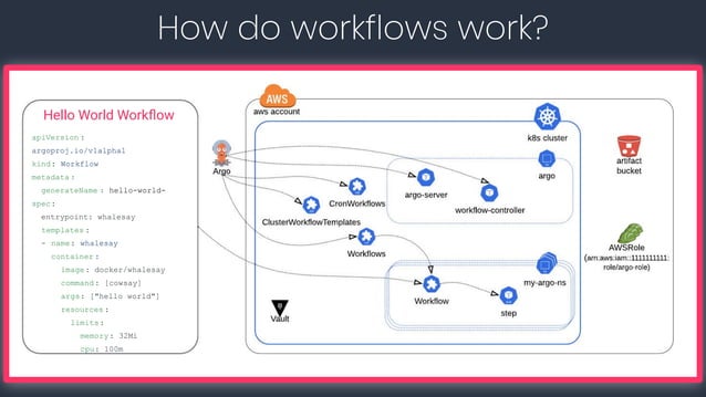 Why we chose Argo Workflow to scale DevOps at InVision | PDF