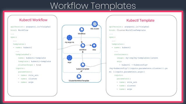Why we chose Argo Workflow to scale DevOps at InVision | PDF