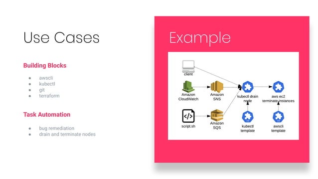 Why we chose Argo Workflow to scale DevOps at InVision | PDF