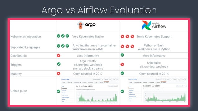 Why we chose Argo Workflow to scale DevOps at InVision | PDF