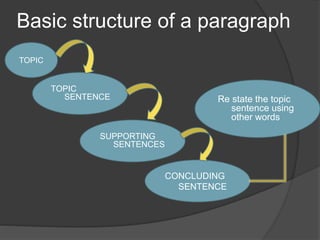 Fact and opinion persuasive writing | PPT