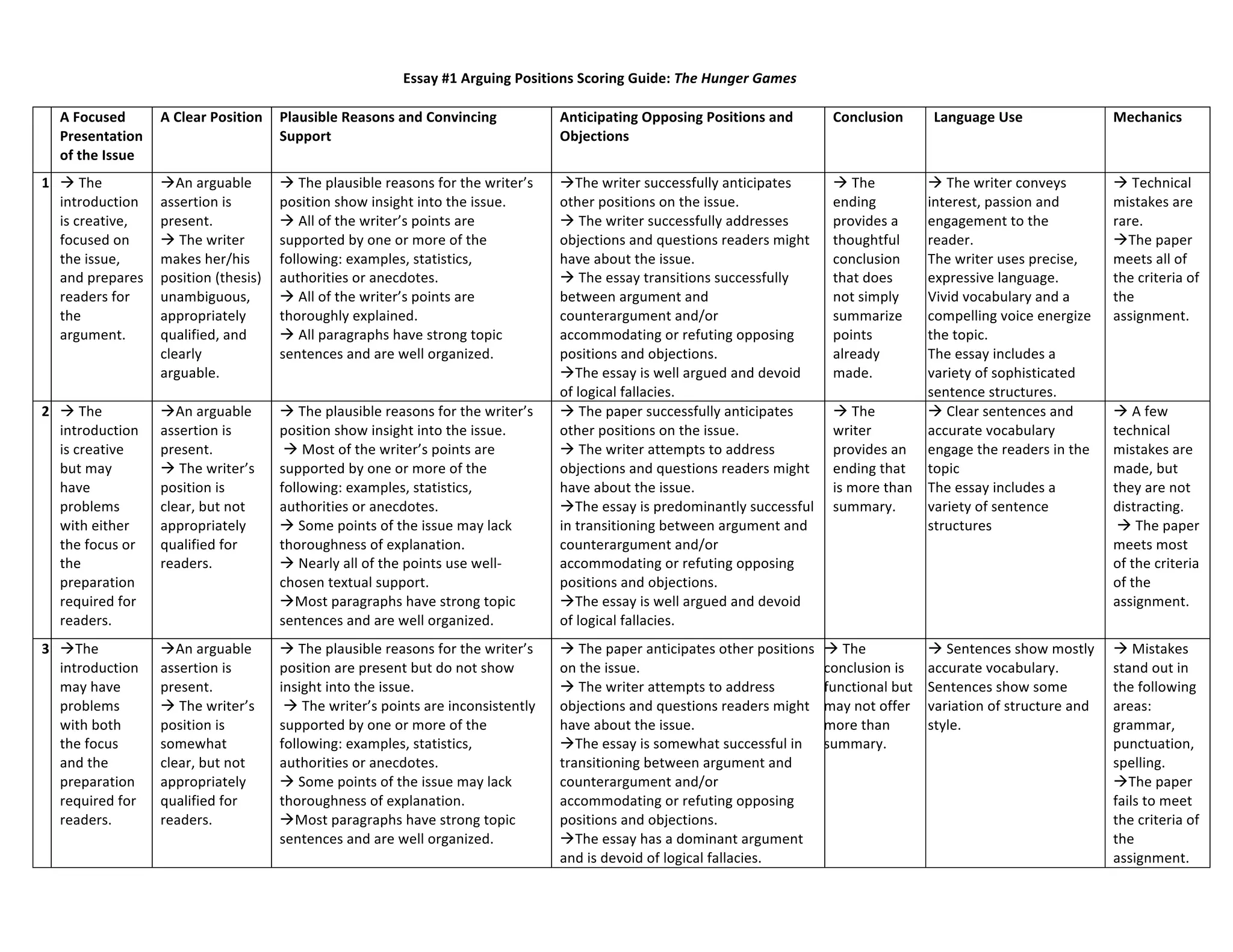 Arguing positions-hunger-games-rubric-1 | PPT
