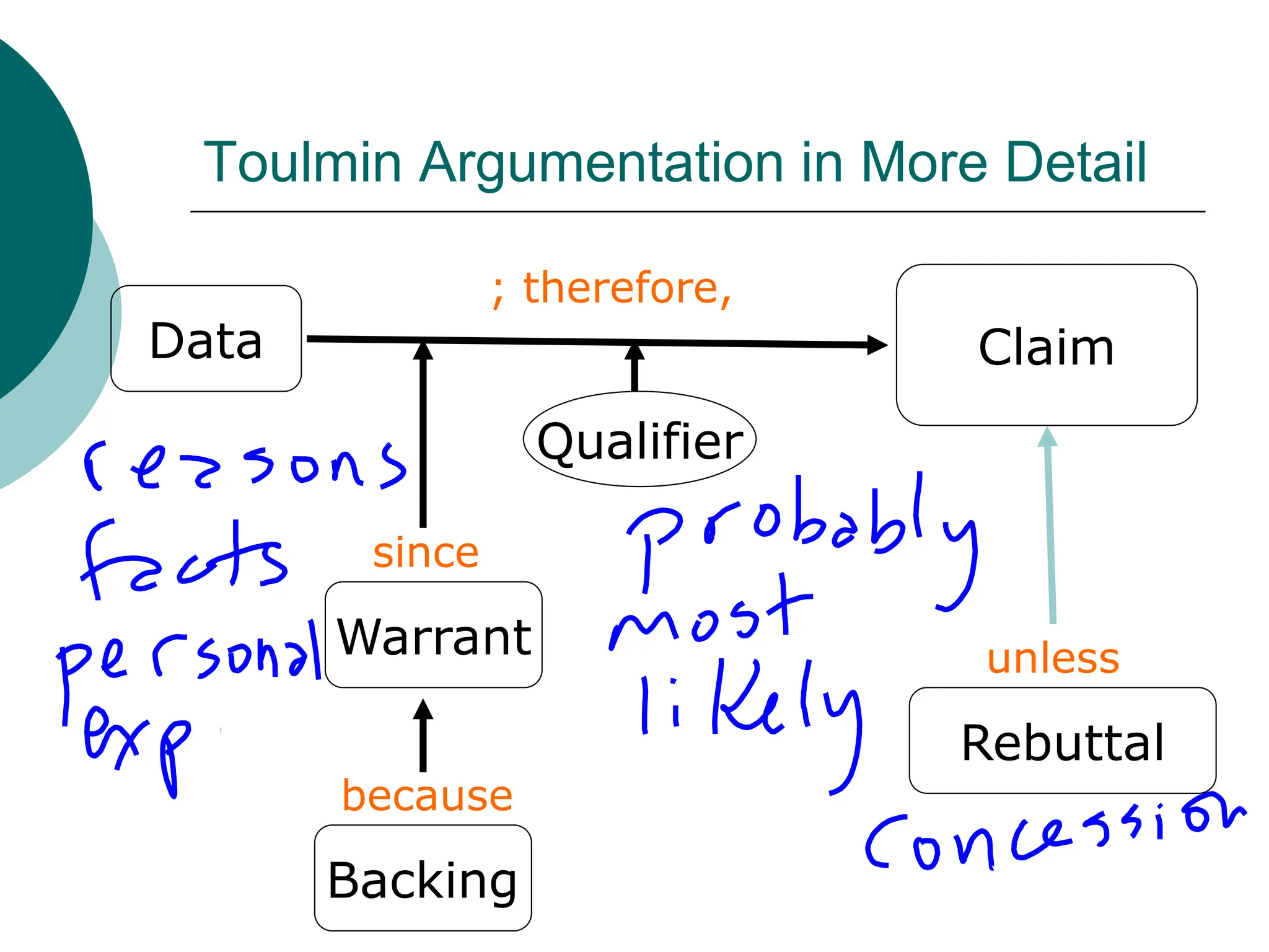 Argumentative writing and analizining arguments-1.ppt