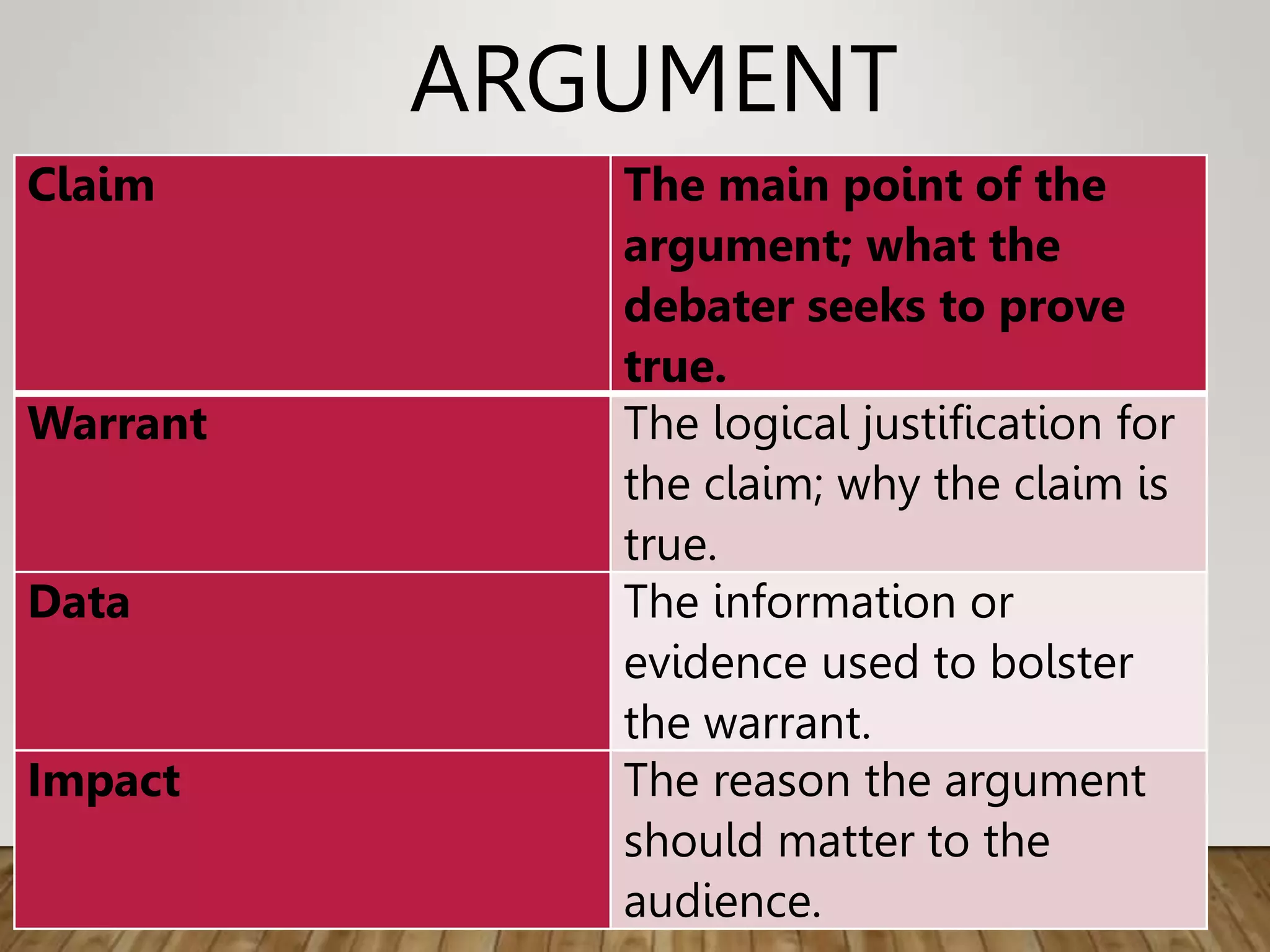 Argument-in-Debate-PowerPoint (1) (2).ppt