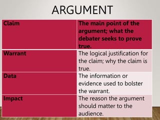 Argument-in-Debate-PowerPoint (1) (2).ppt | Political Issues & policy ...