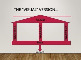 Argument-in-Debate-PowerPoint (1) (2).ppt