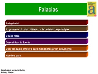 Argumentacion | PPT