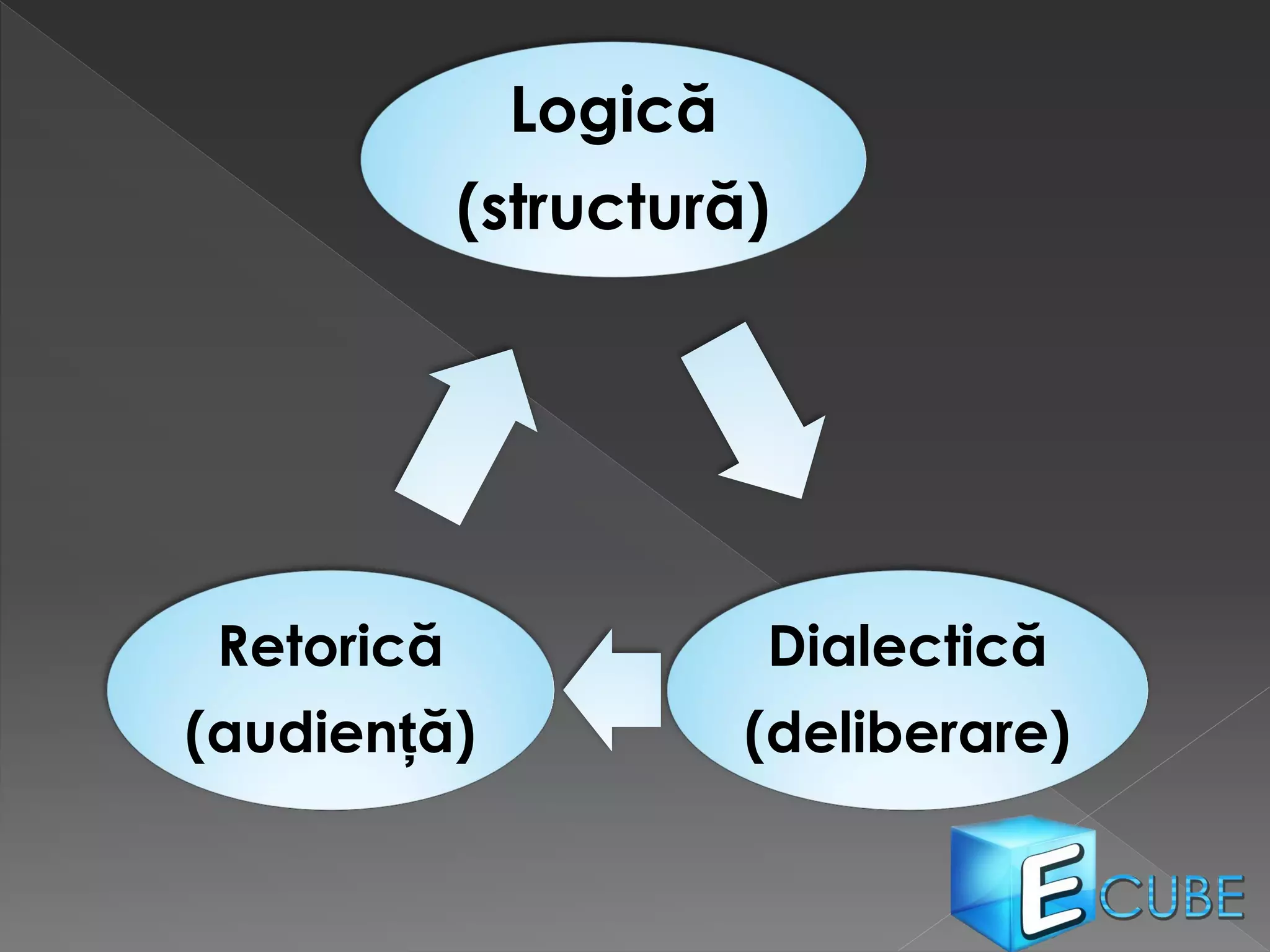 Argumentare (powered by E-Cube) | PDF
