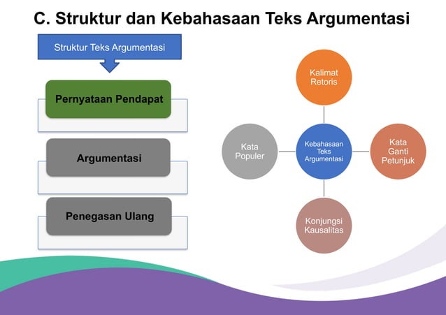 unsur-unsur teks ARGUMENTASI kelas 11 .pptx