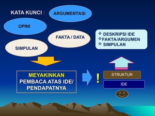 ARGUMENTASI_bahasa_indonesia.ppt teks pm | PPT
