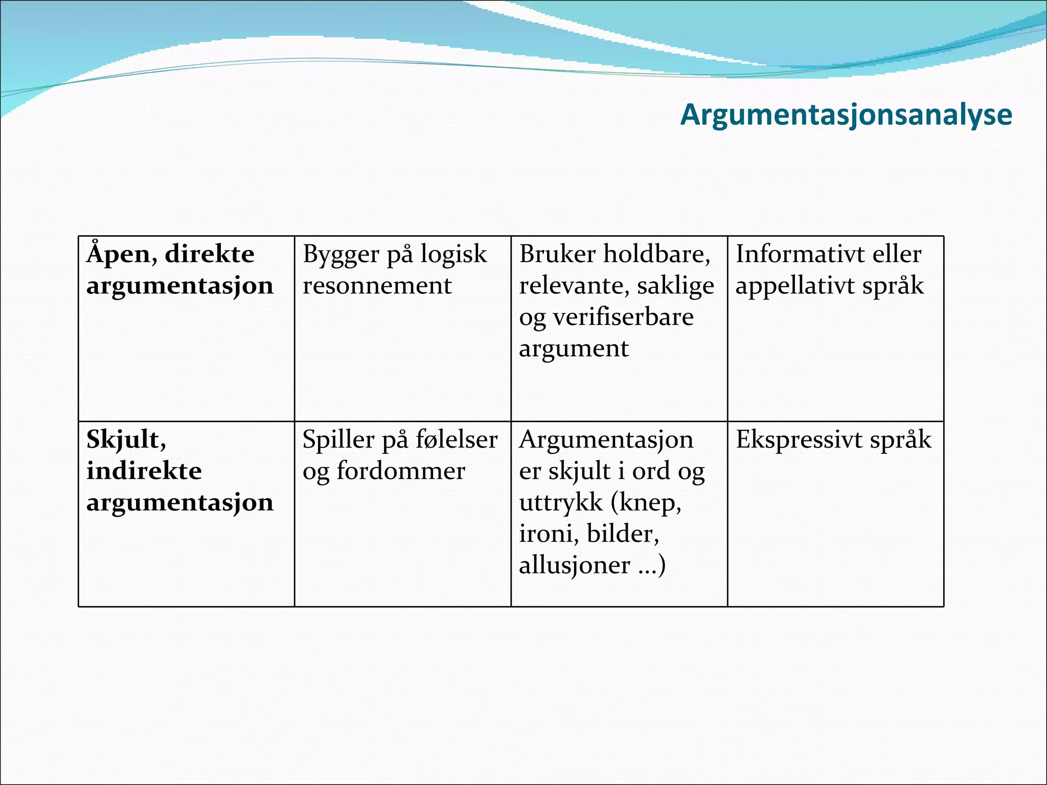 Argumentasjonsanalyse | PPT