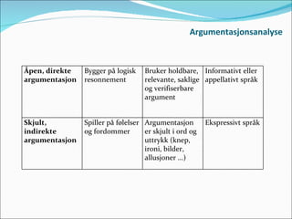 Argumentasjonsanalyse | PPT